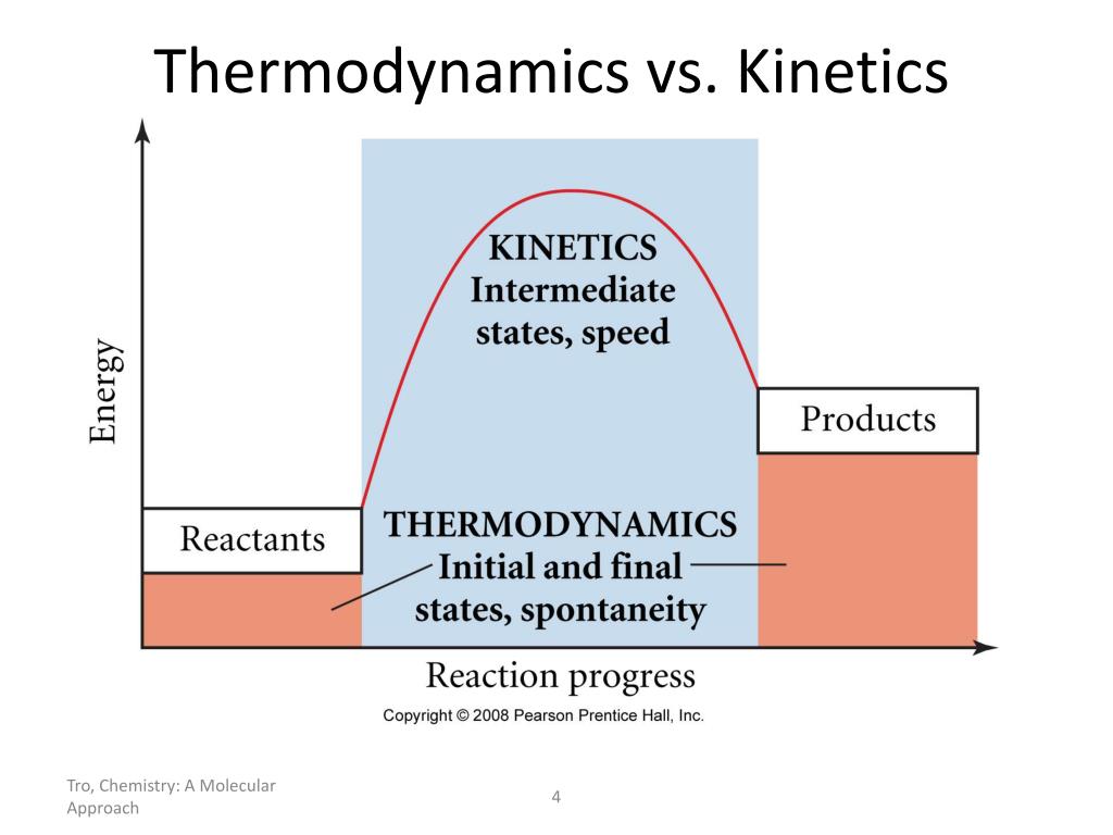 PPT - Chemistry 142 Chapter 17: Free Energy and Thermodynamics ...