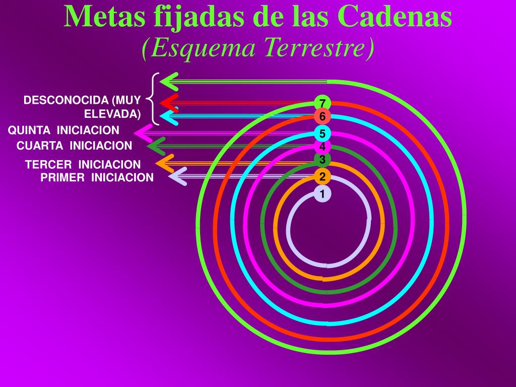 PPT - La Evolucion a traves de Cadenas y Rondas PowerPoint Presentation ... PPT - La Evolucion a traves de Cadenas y Rondas PowerPoint Presentation ...