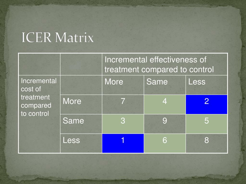 PPT - Pharmaco -Economics PowerPoint Presentation, free download - ID ...