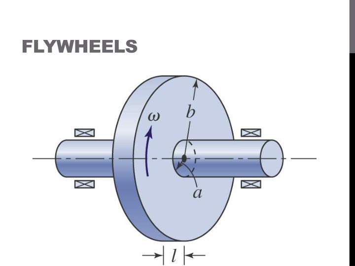 PPT - Pressure Vessels and Shrink Fits PowerPoint Presentation - ID:3037419