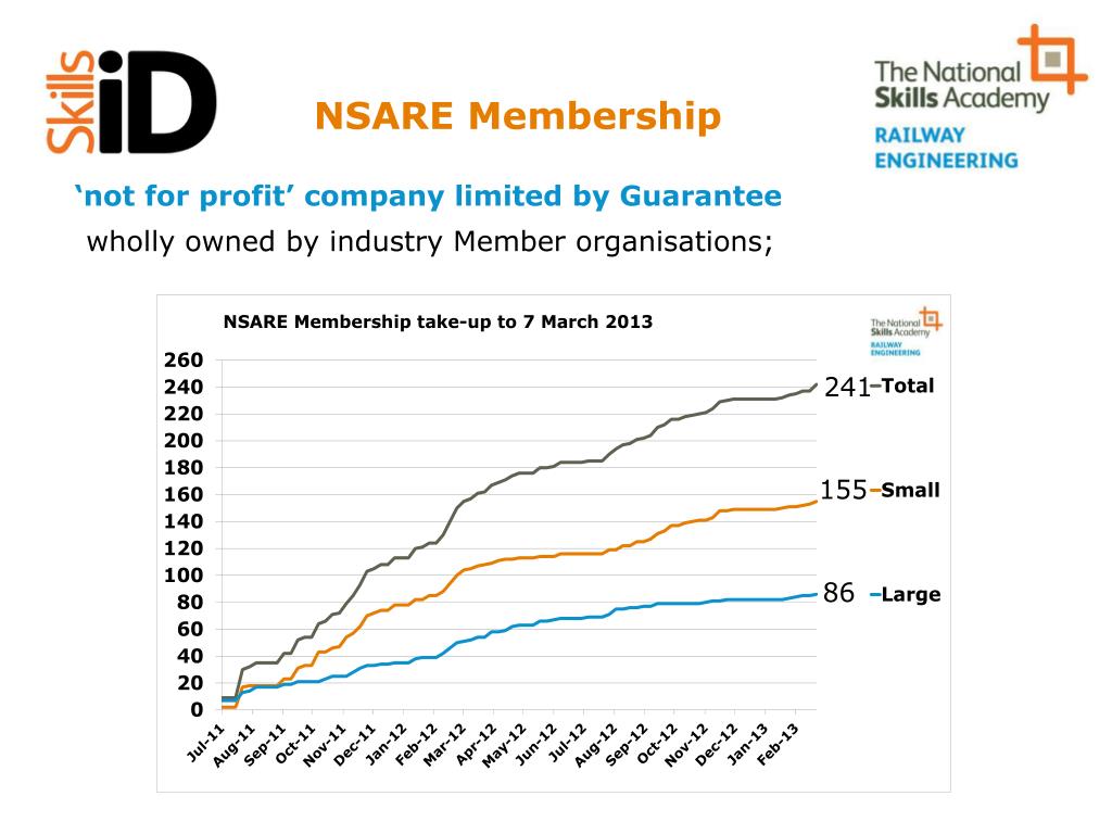PPT - Gil Howarth Chief Executive NSARE Limited PowerPoint Presentation ...