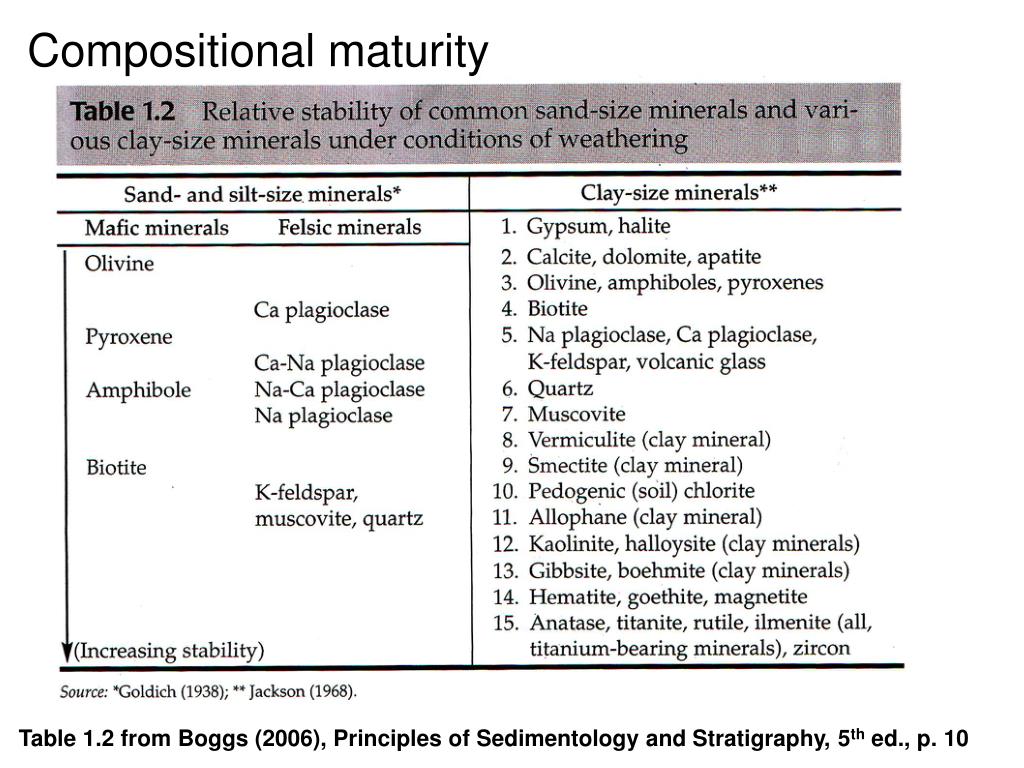 PPT - Geology 103 Sedimentology and Stratigraphy Tim Horner Geology ...