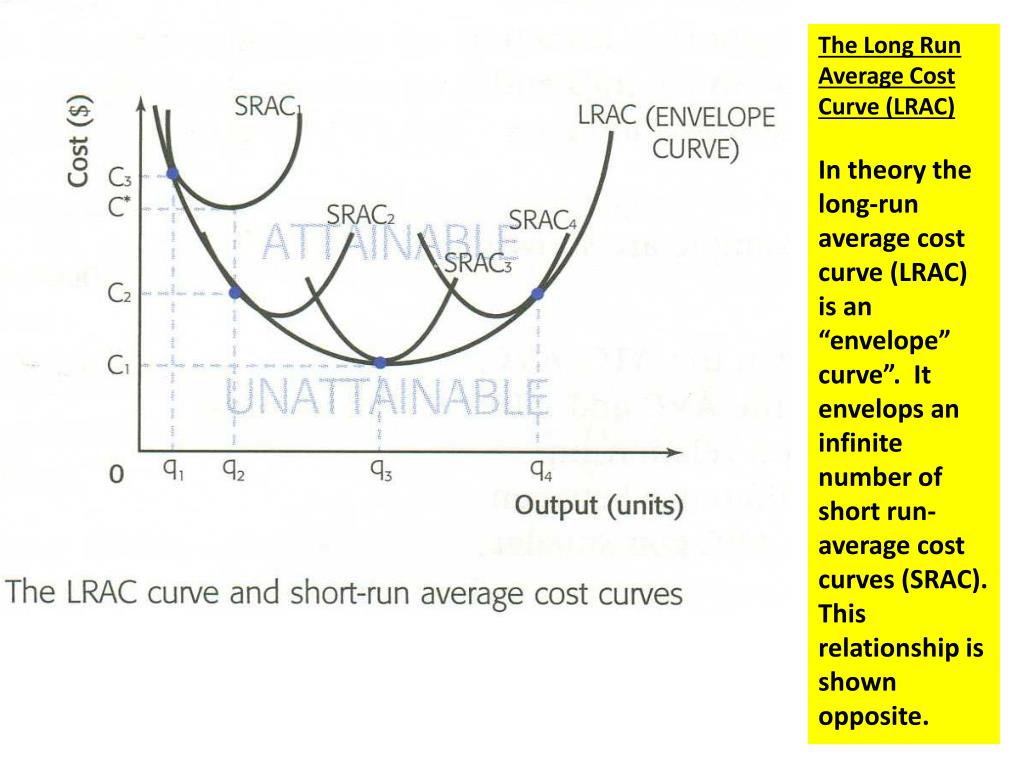 PPT - The Theory of the Firm COSTS, REVENUES AND PROFIT (Part 2 ...