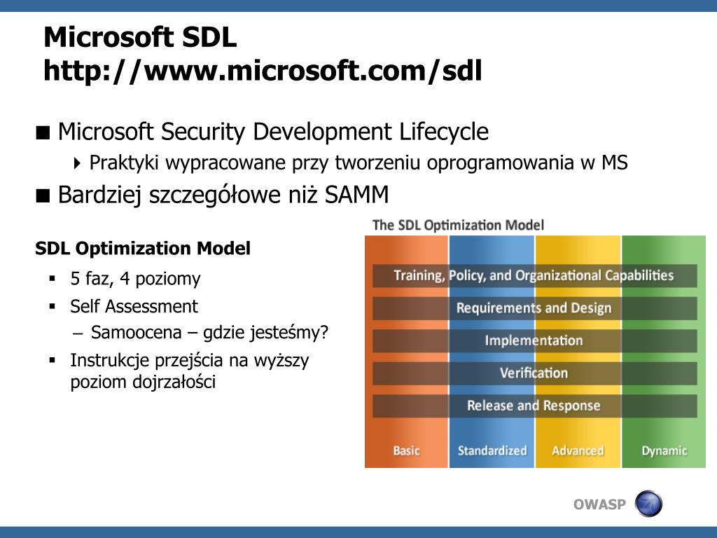 PPT - Bezpieczeństwo w cyklu życia oprogramowania PowerPoint Presentation - ID:3037749
