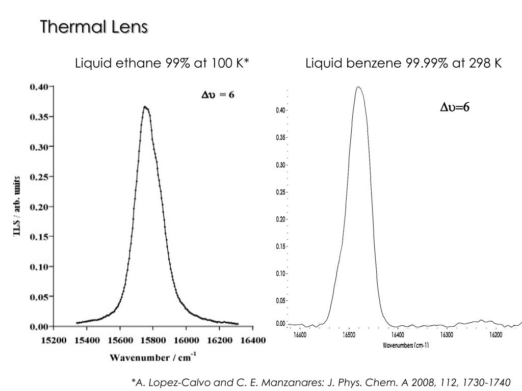 PPT - Thermal Lens in Cryogenic Solutions: Vibrational overtone spectra ...