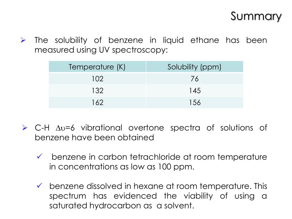 PPT - Thermal Lens in Cryogenic Solutions: Vibrational overtone spectra ...