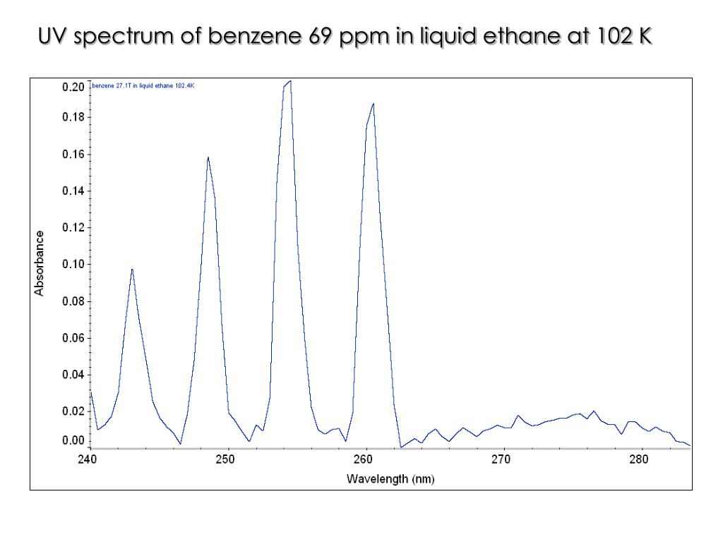 PPT - Thermal Lens in Cryogenic Solutions: Vibrational overtone spectra ...