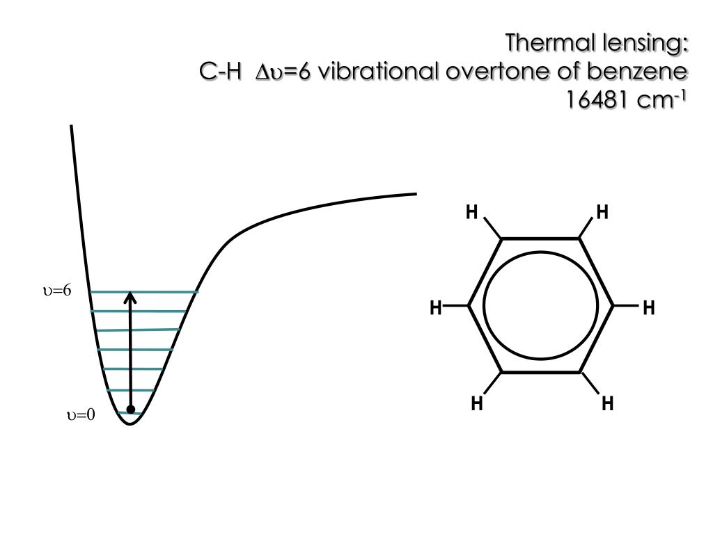 PPT - Thermal Lens in Cryogenic Solutions: Vibrational overtone spectra ...