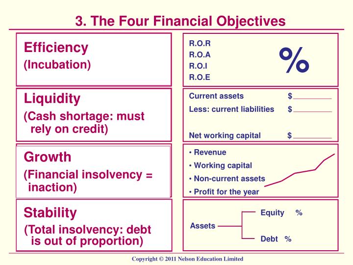PPT - Finance for Non-Financial Managers , 6 th edition PowerPoint ...