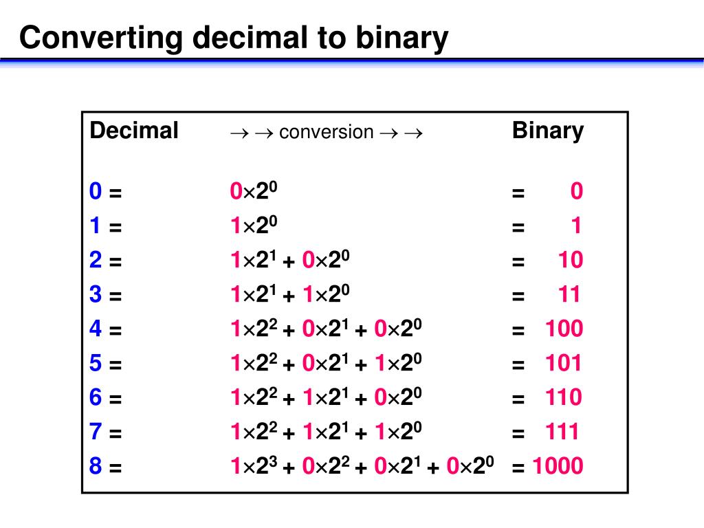 PPT Binary Numbers PowerPoint Presentation Free Download ID 3038174