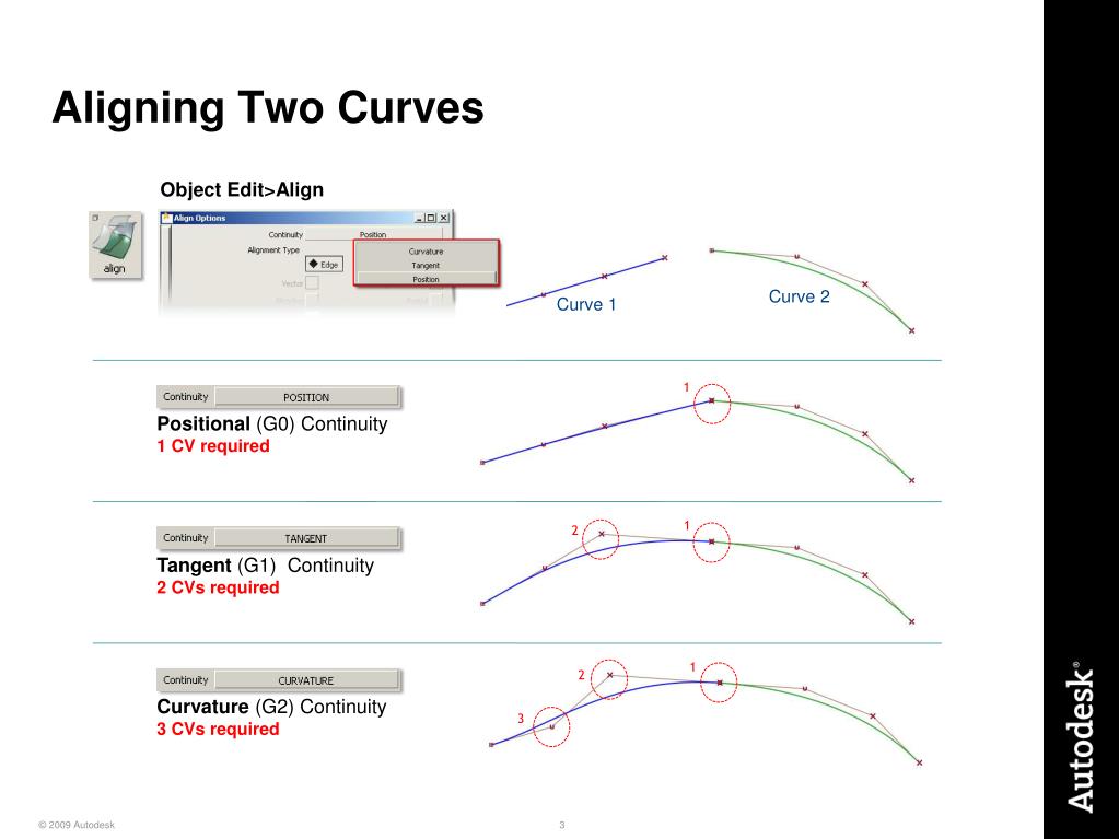 PPT - Surface Continuity PowerPoint Presentation, free download - ID ... PPT - Surface Continuity PowerPoint Presentation, free download - ID ...