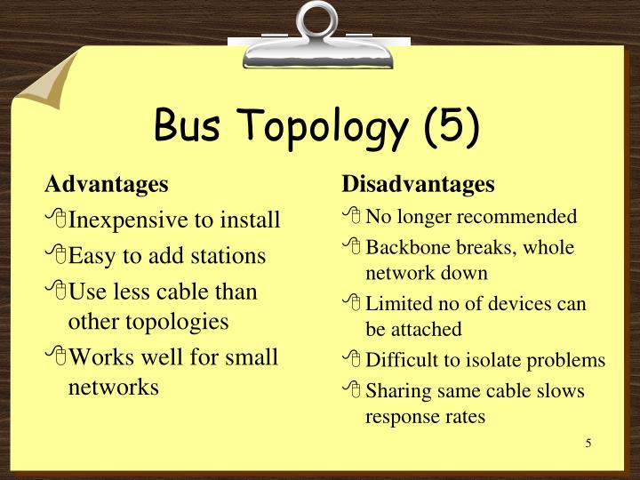 PPT - Network Topology PowerPoint Presentation - ID:3038600