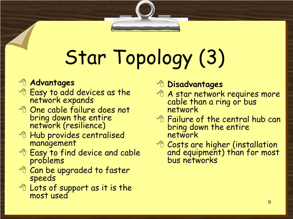 What Is Star Topology Advantages Disadvantages - vrogue.co What Is Star Topology Advantages Disadvantages - vrogue.co