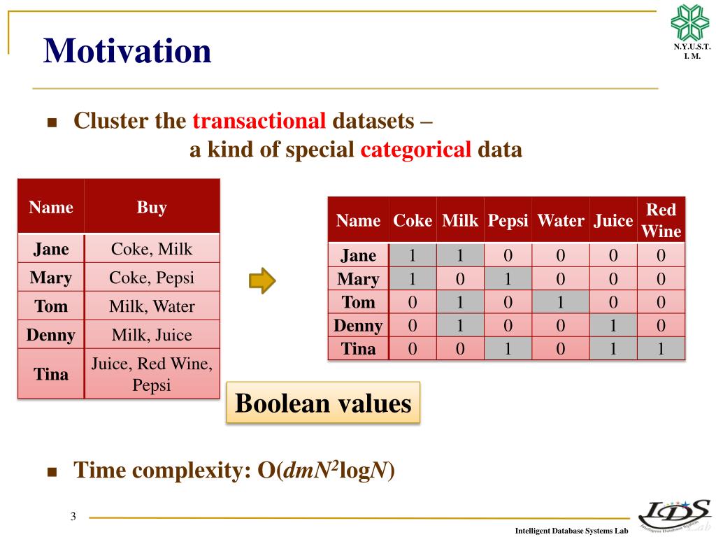 Ppt Determining The Best K For Clustering Transactional Datasets A Coverage Density Based