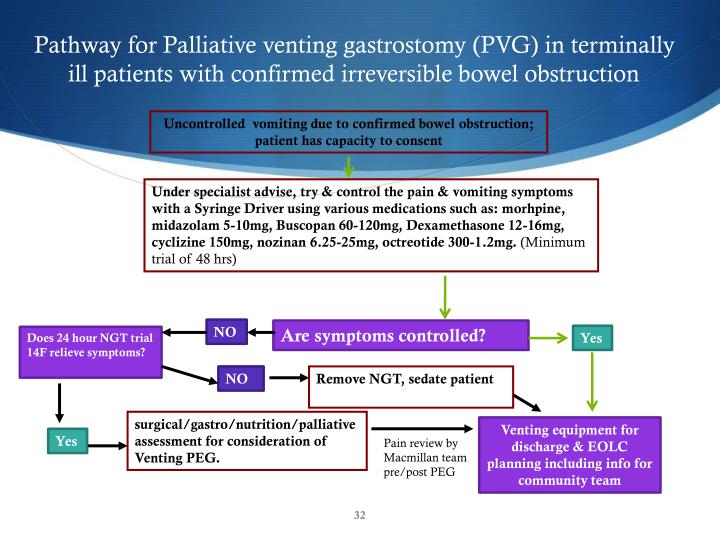 PPT - Artificial feeding & venting gastrostomy in palliative patients ...