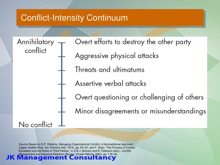PPT - Conflict and Negotiation PowerPoint Presentation - ID:3038759