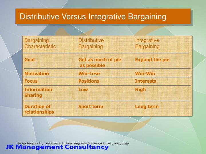 PPT - Conflict and Negotiation PowerPoint Presentation - ID:3038759