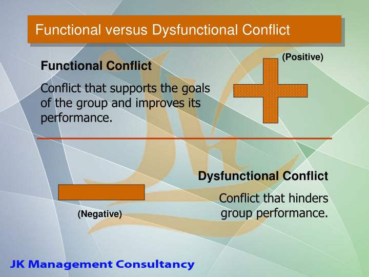 PPT - Conflict and Negotiation PowerPoint Presentation - ID:3038759
