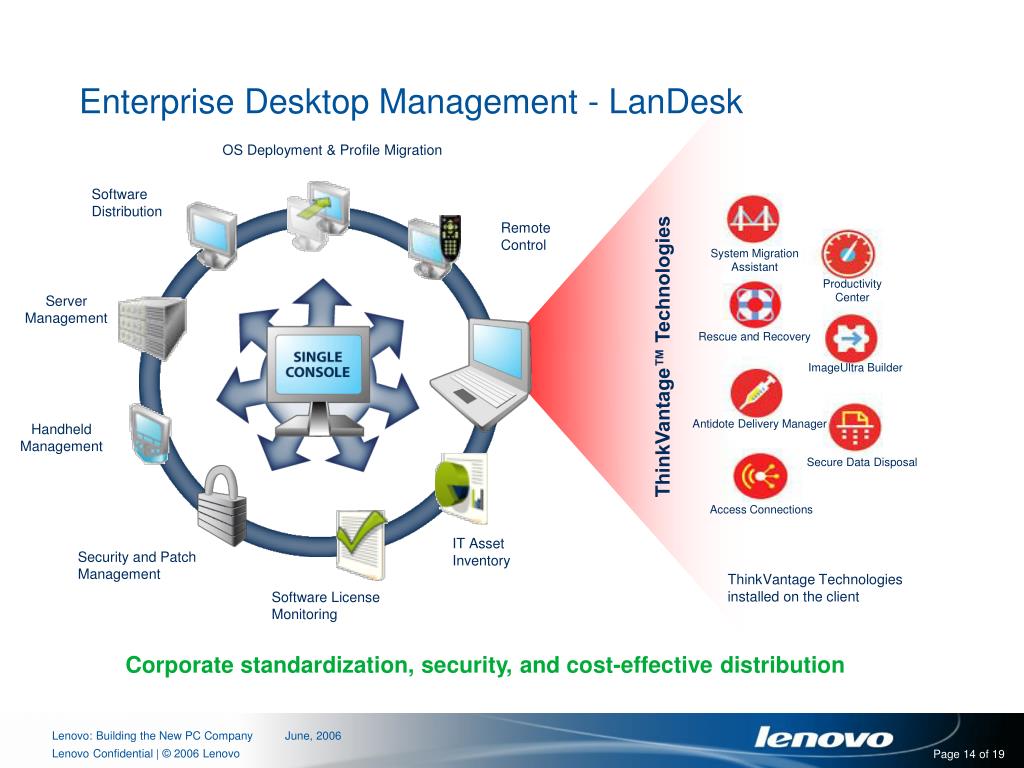 PPT - Lenovo: Building The New PC Company PowerPoint Presentation, free ...