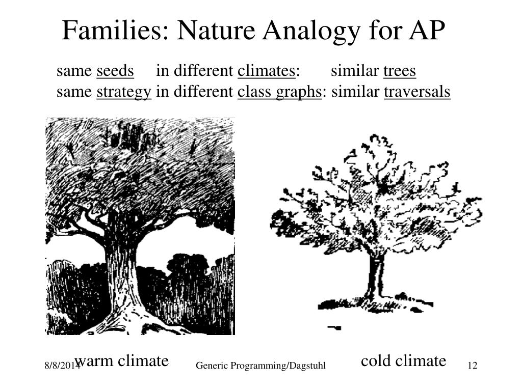 Ppt Generic Programming Using Adaptive And Aspect Oriented Programming Powerpoint Presentation