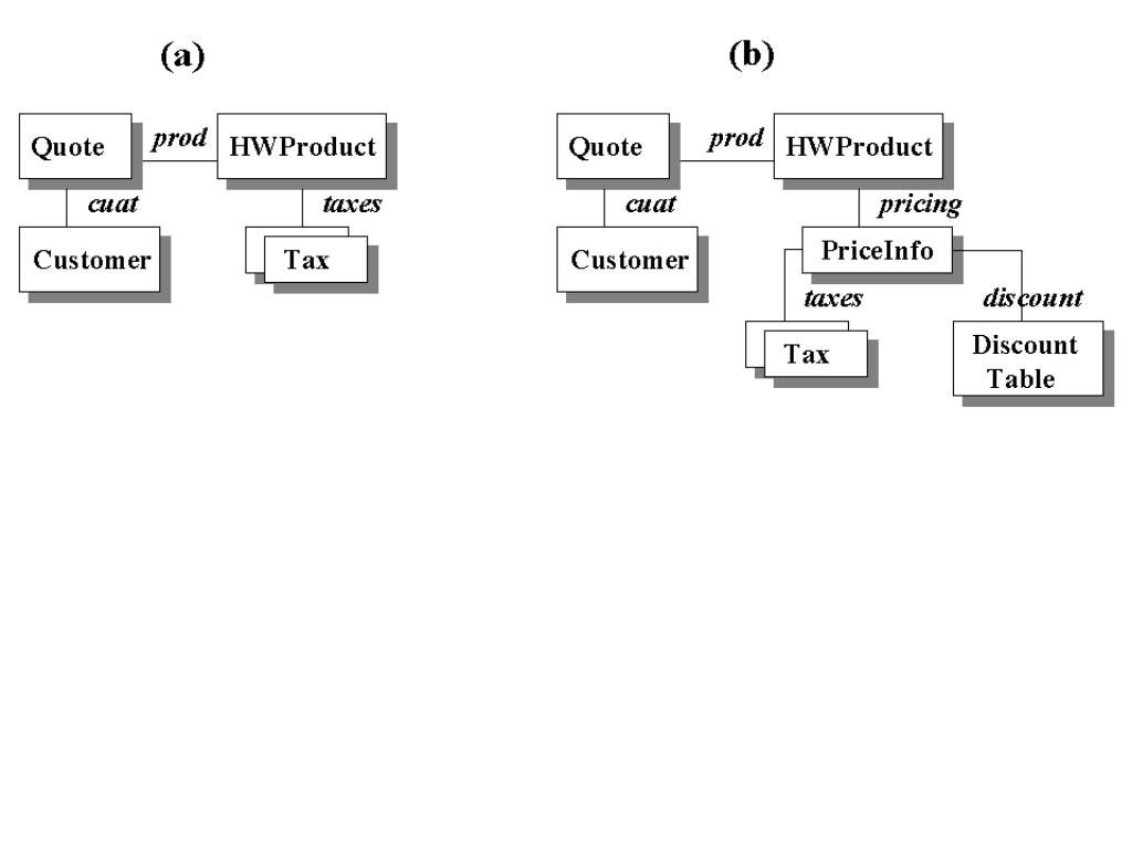 Ppt Generic Programming Using Adaptive And Aspect Oriented Programming Powerpoint Presentation