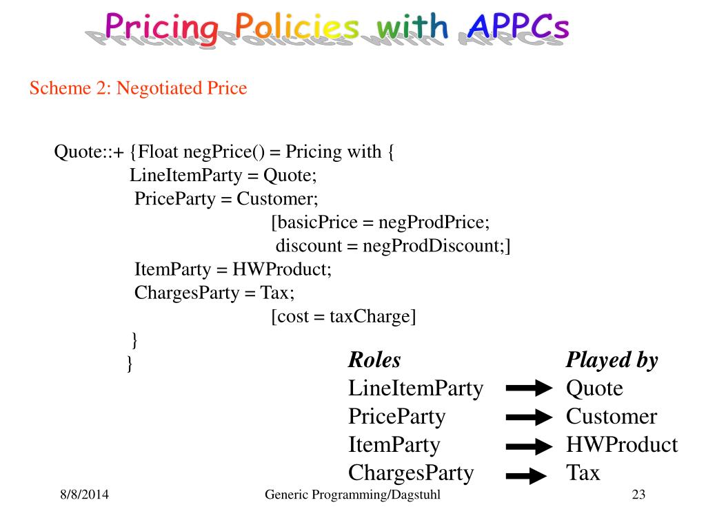 Ppt Generic Programming Using Adaptive And Aspect Oriented Programming Powerpoint Presentation 8483
