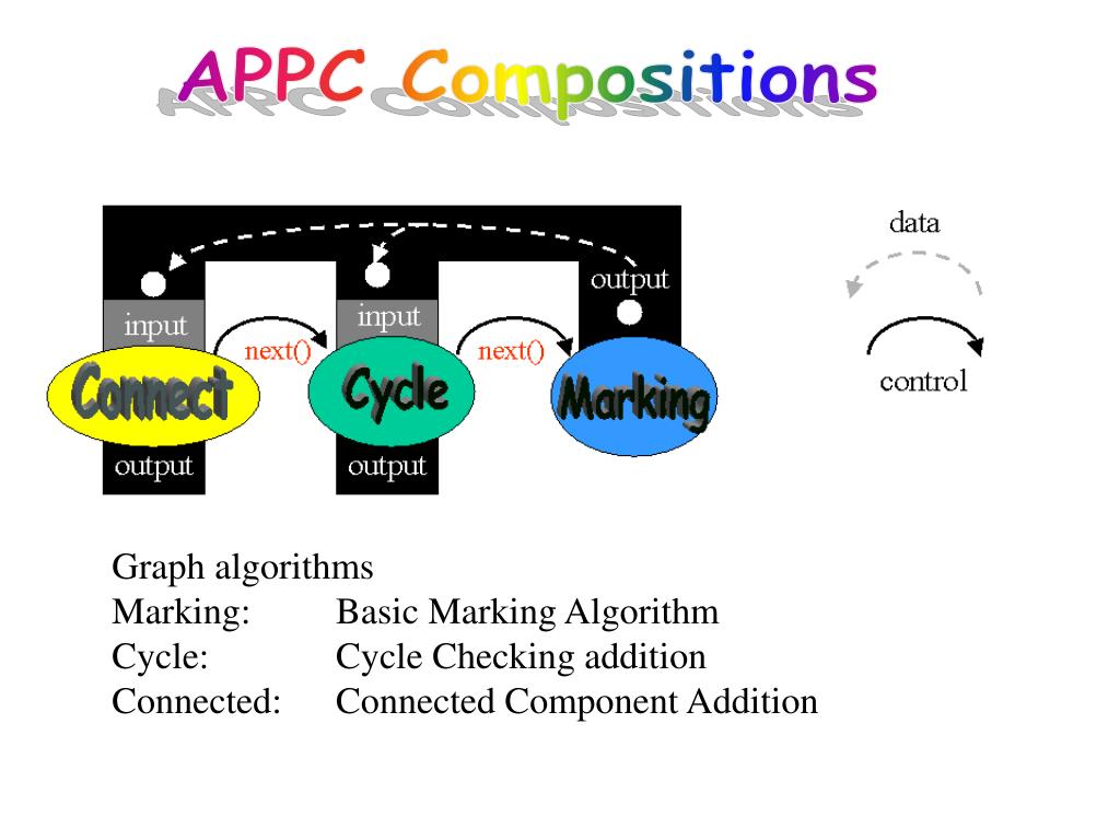 Ppt Generic Programming Using Adaptive And Aspect Oriented Programming Powerpoint Presentation