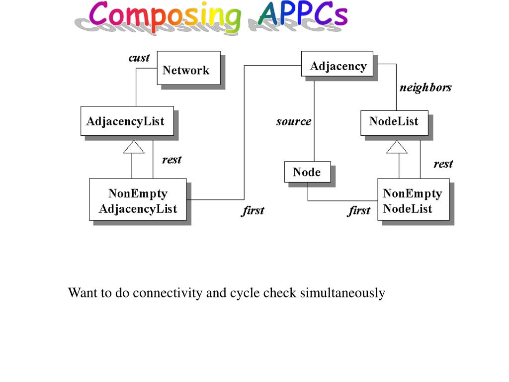 Ppt Generic Programming Using Adaptive And Aspect Oriented Programming Powerpoint Presentation