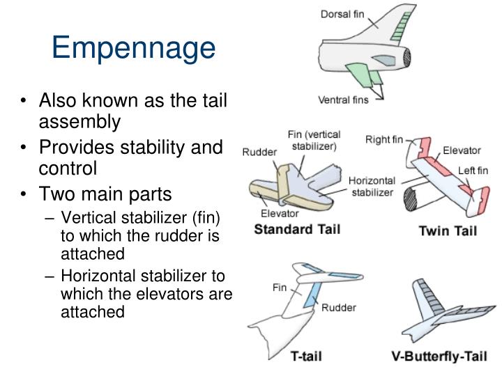 PPT - Parts of an Aircraft PowerPoint Presentation - ID:3038936