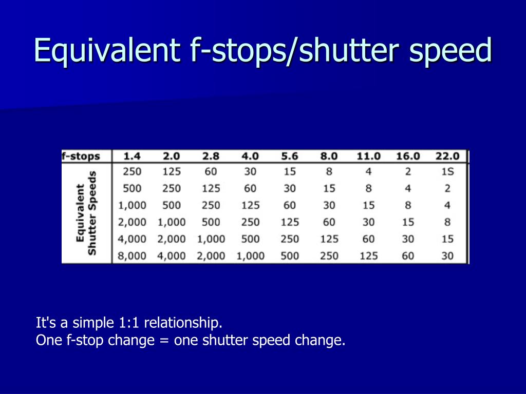 PPT - Journalism 2300: News Photography PowerPoint Presentation, free ...