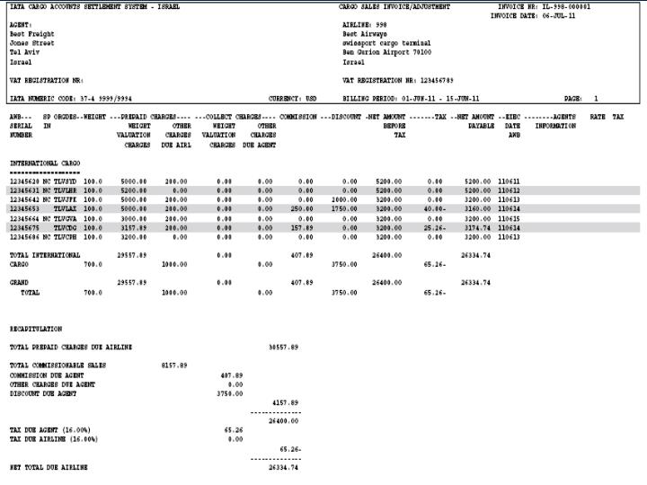 PPT - IATA CASS PowerPoint Presentation - ID:3039810