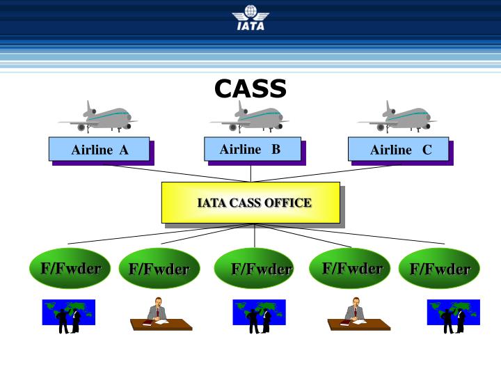 PPT - IATA CASS PowerPoint Presentation - ID:3039810