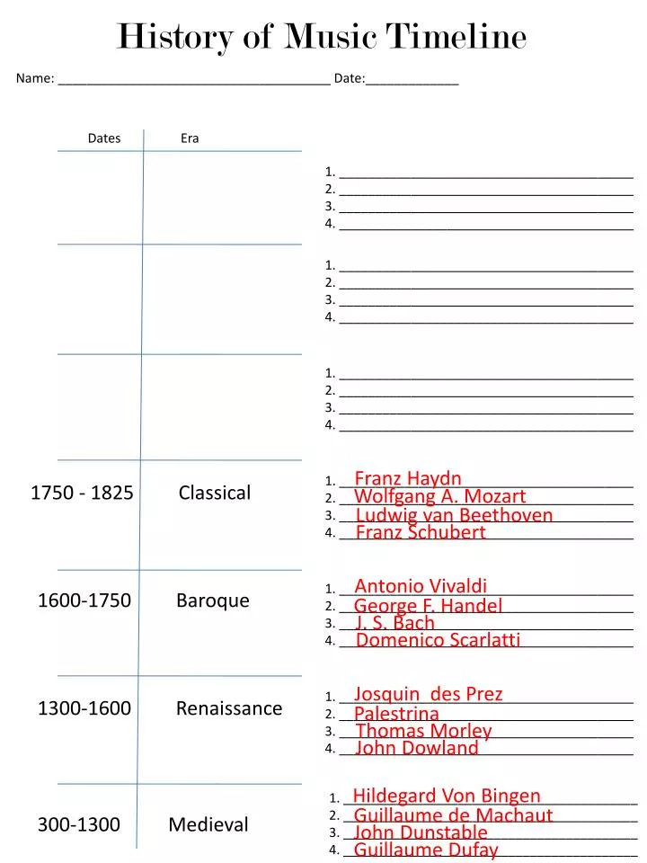 PPT - History of Music Timeline PowerPoint Presentation, free download ...