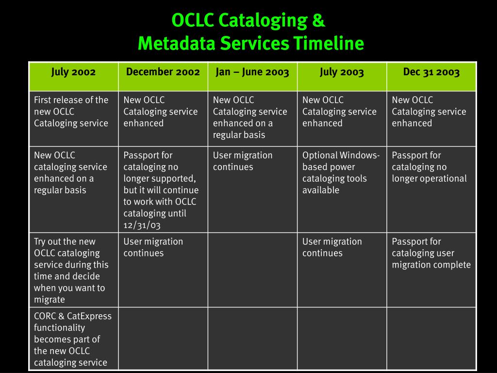 PPT - Planning for Life after OCLC Passport for Cataloging PowerPoint ...