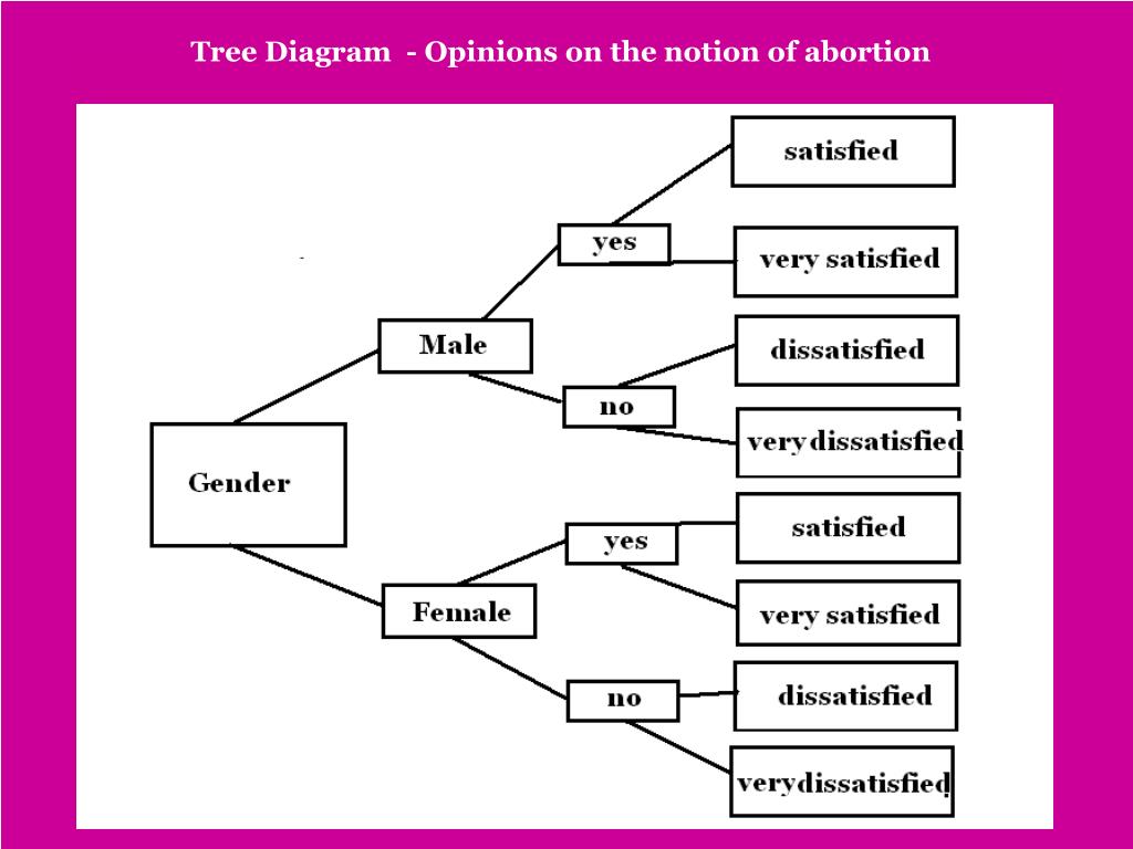 PPT - Teen Pregnancy & Abortion PowerPoint Presentation, free download ...