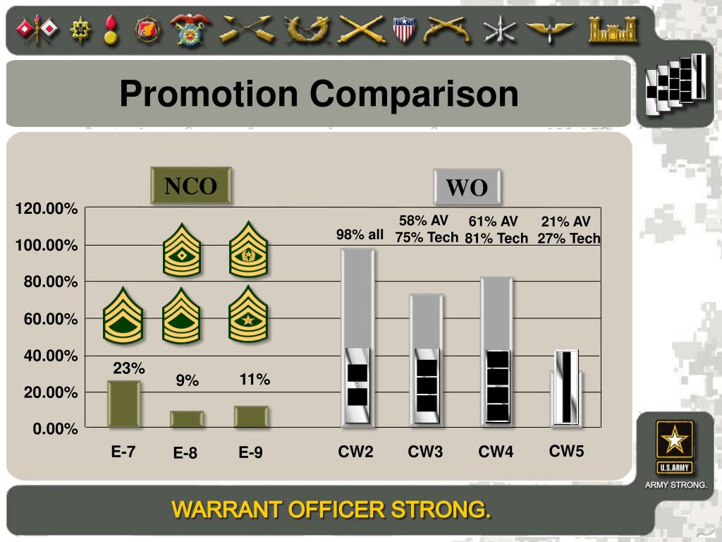 PPT - Special Operations Recruiting Battalion Fort Bragg, NC PowerPoint ...