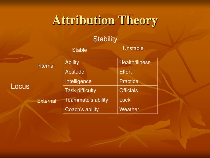 PPT - Emotion in Sport PowerPoint Presentation - ID:3040493