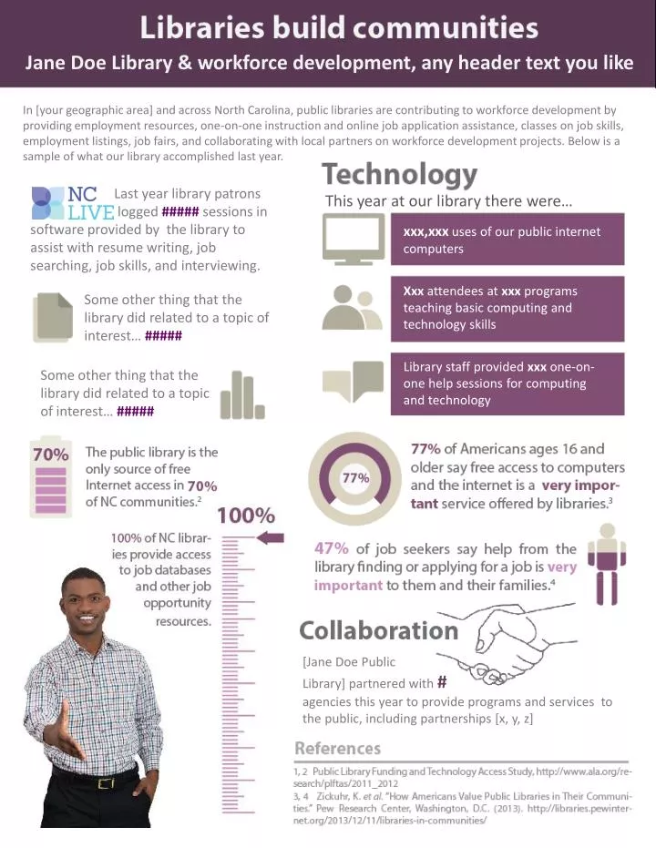 PPT - Jane Doe Library & workforce development, any header text you ...