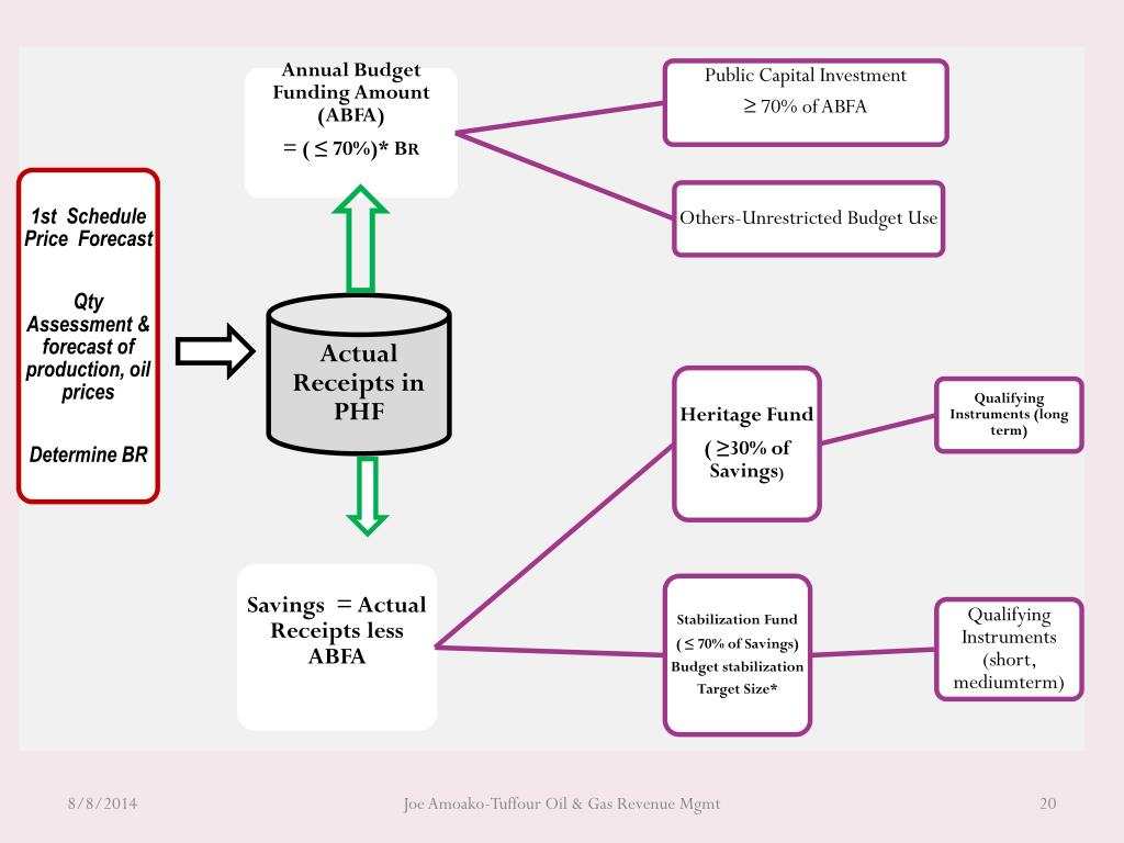 PPT - Joe Amoako-Tuffour (jtuffour@acetforafrica) St. Francis Xavier ...