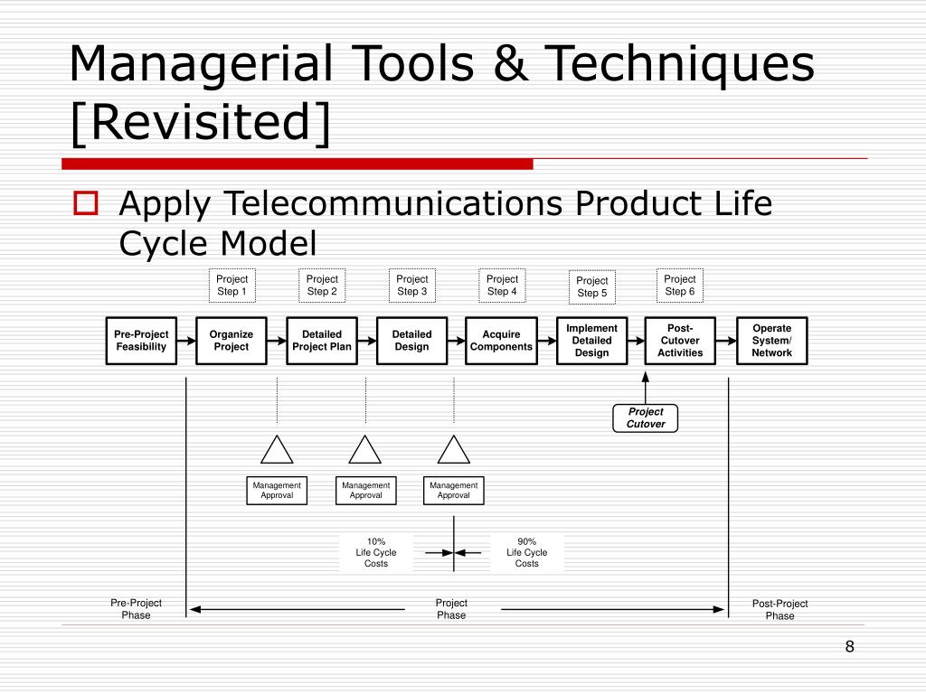 PPT - Business Management of Telecommunications PowerPoint Presentation ...