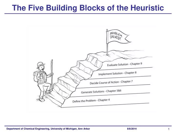 PPT - The Five Building Blocks of the Heuristic PowerPoint Presentation ... PPT - The Five Building Blocks of the Heuristic PowerPoint Presentation ...