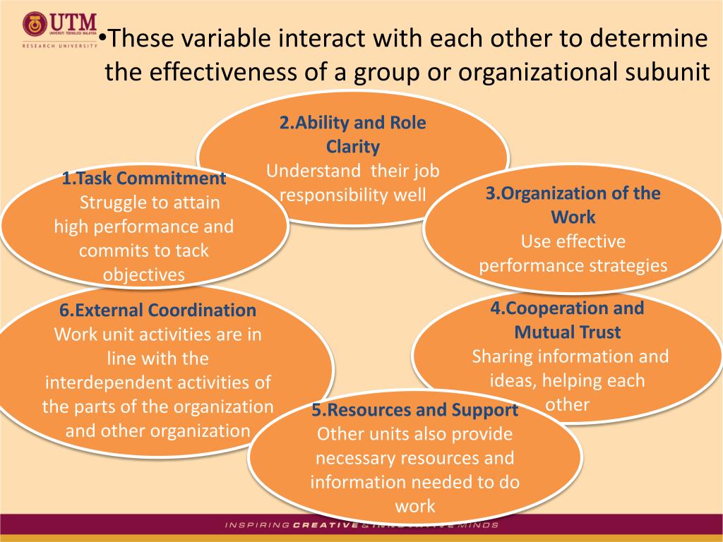 PPT - UHS 3052 LEADERSHIP IN ORGANIZATION Contingency theories of ...