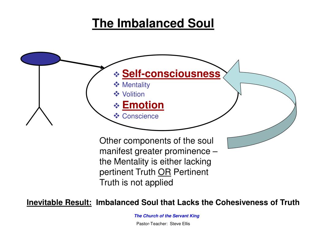 PPT - Transforming Believer's Thinking through Yieldedness Exploration ...