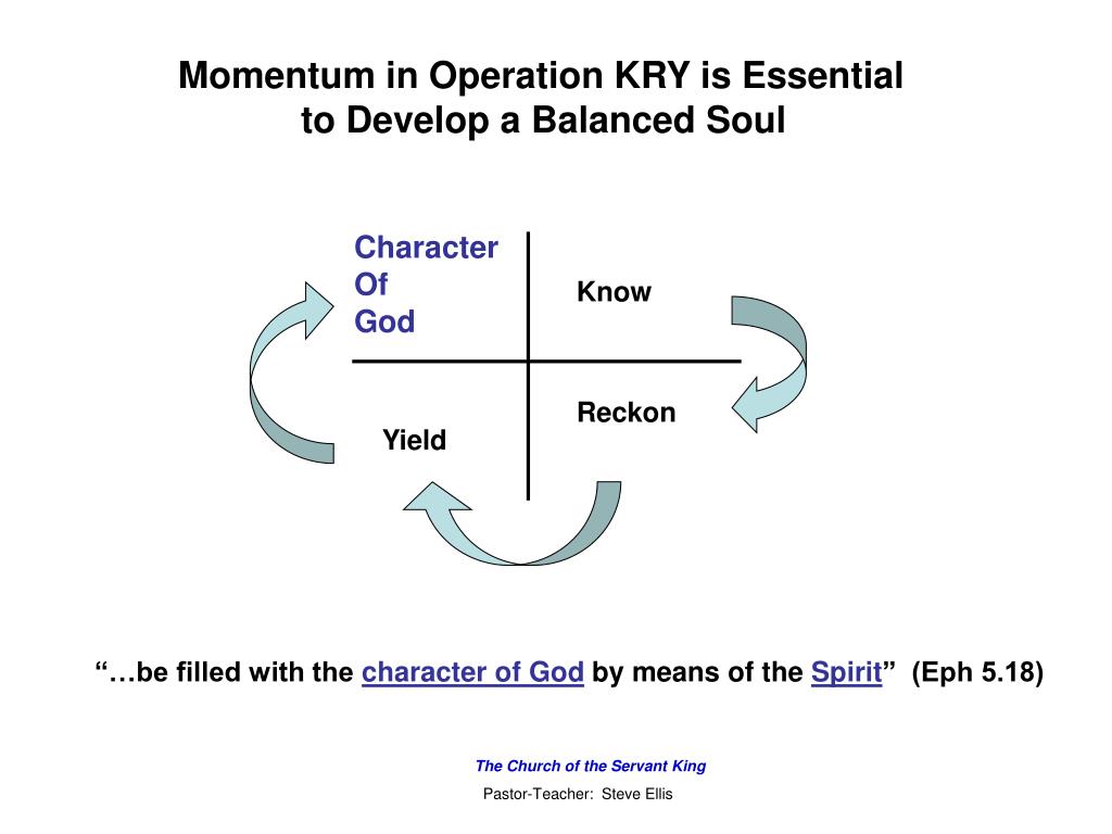 PPT - Transforming Believer's Thinking through Yieldedness Exploration ...