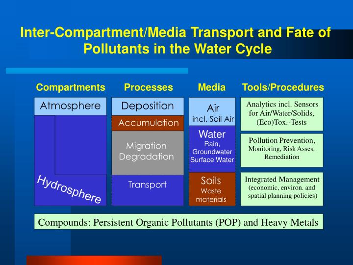 PPT - Emerging Contaminants PowerPoint Presentation - ID:3041806