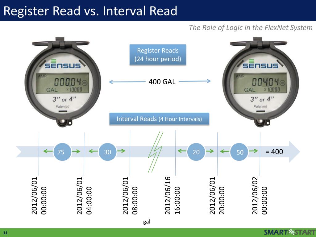 PPT - Introduction to Logic PowerPoint Presentation, free download - ID ...