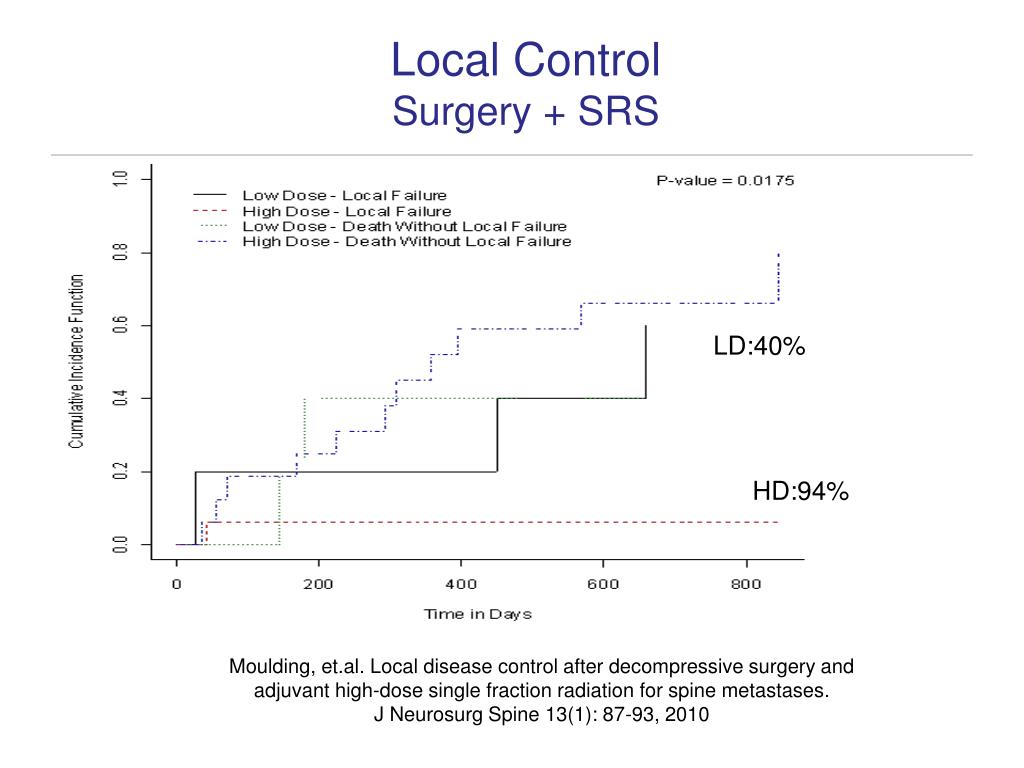 PPT - SPINE SBRT: The MSKCC Spine Service IAEA Singapore SBRT Symposium ...