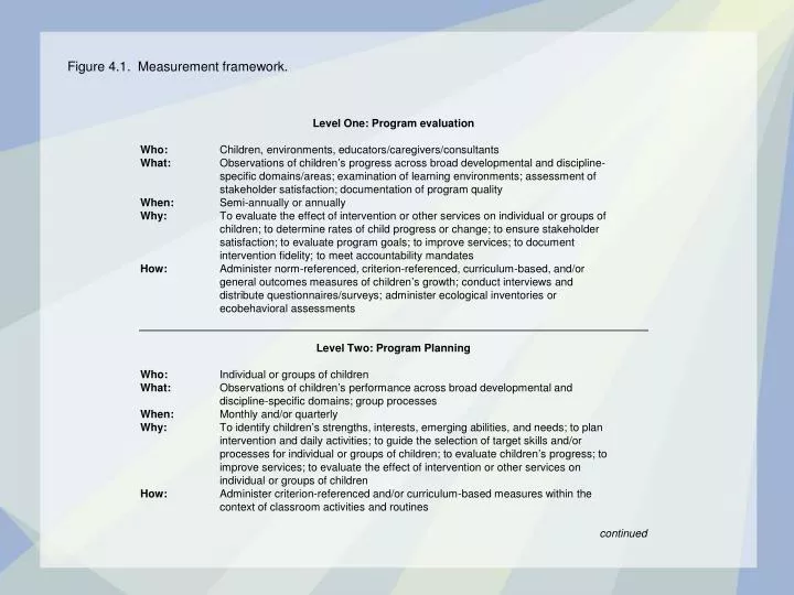 PPT - Figure 4.1. Measurement framework. PowerPoint Presentation, free ...