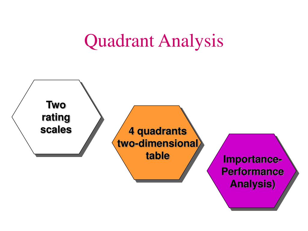 PPT - Exploring Marketing Research William G. Zikmund PowerPoint ...