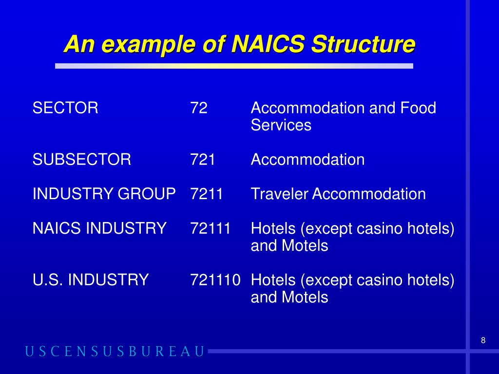 PPT - The North American Industry Classification System (NAICS ...
